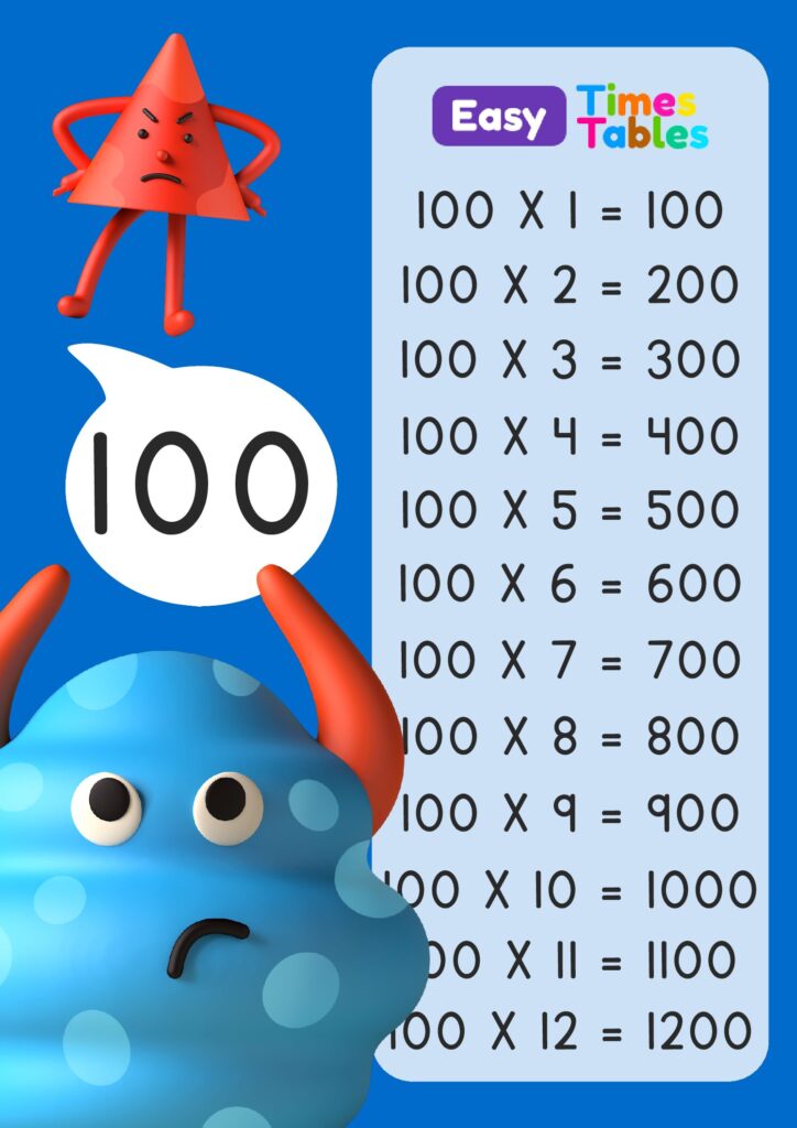 100 Times table - Multiplication table of 100 for children