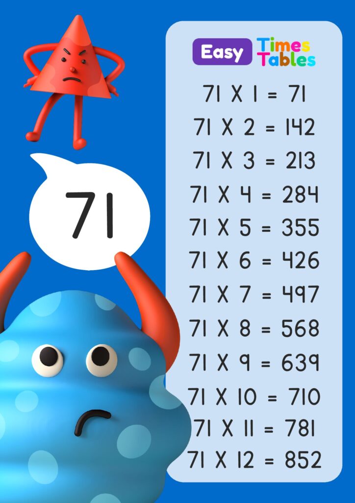71 Times table - Multiplication table of 71 for children