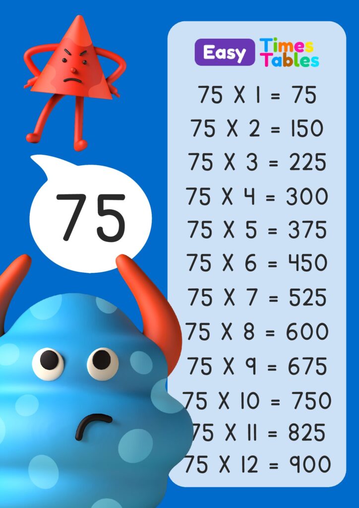 75 Times table - Multiplication table of 75 for children