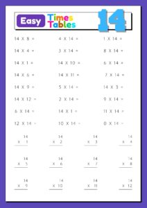 14 Times table - Multiplication table of 14 for children