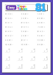 81 Times table - Multiplication table of 81 for children
