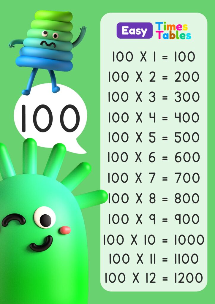 100 Times table - Multiplication table of 100 for children
