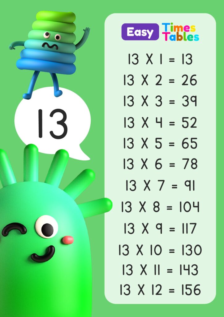 13 Times table - Multiplication table of 13 for children
