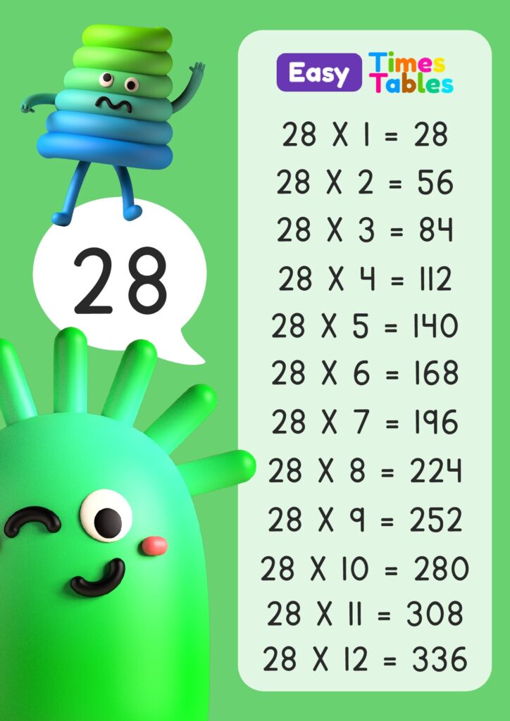 28 Times table - Multiplication table of 28 for children