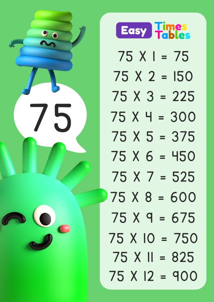 75 Times table - Multiplication table of 75 for children