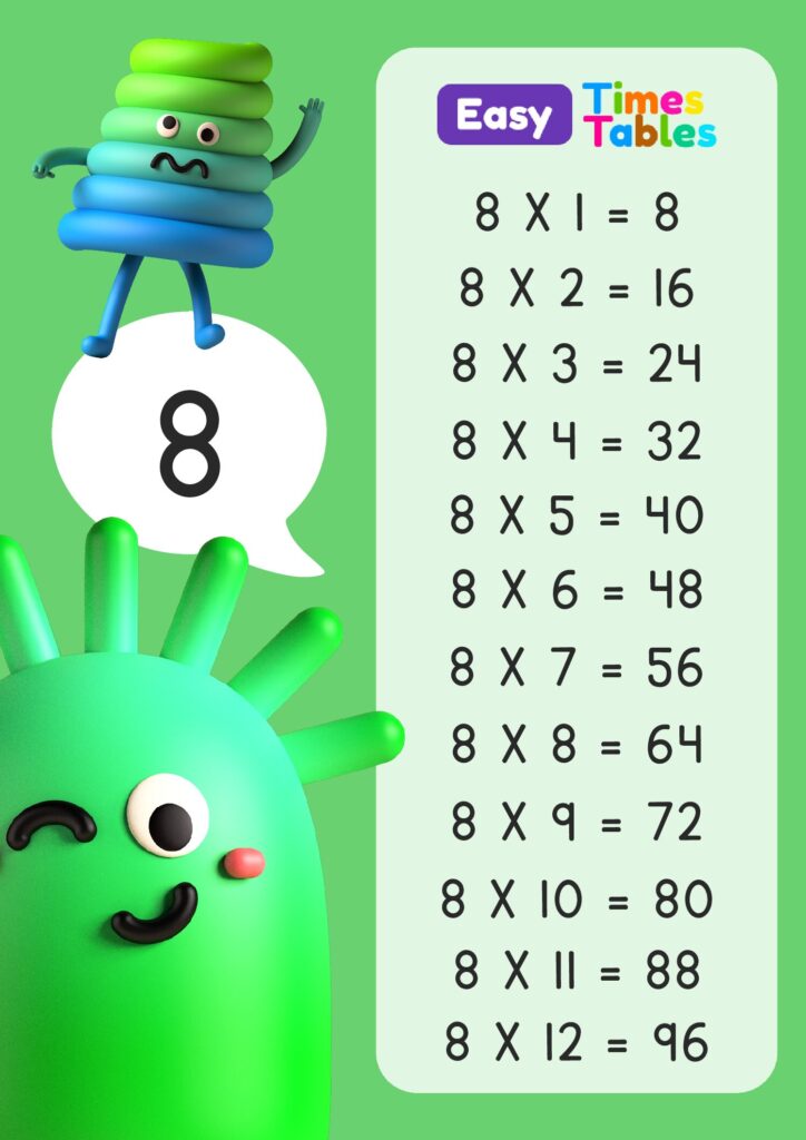 8 Times table - Multiplication table of 8 for children