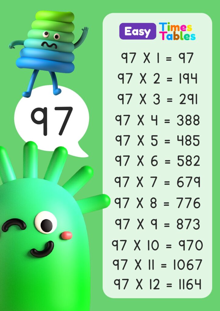 97 Times table - Multiplication table of 97 for children
