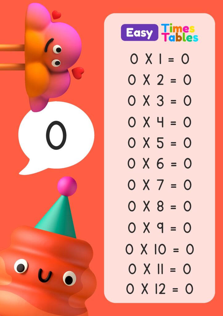0 Times table - Multiplication table of 0 for children