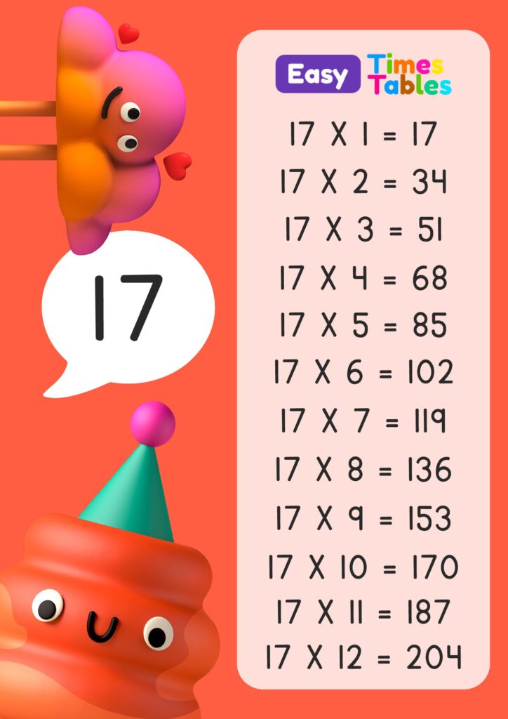17 Times table - Multiplication table of 17 for children