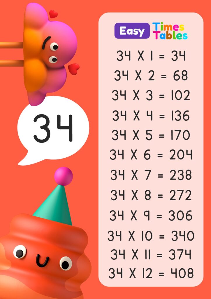 34 Times table - Multiplication table of 34 for children