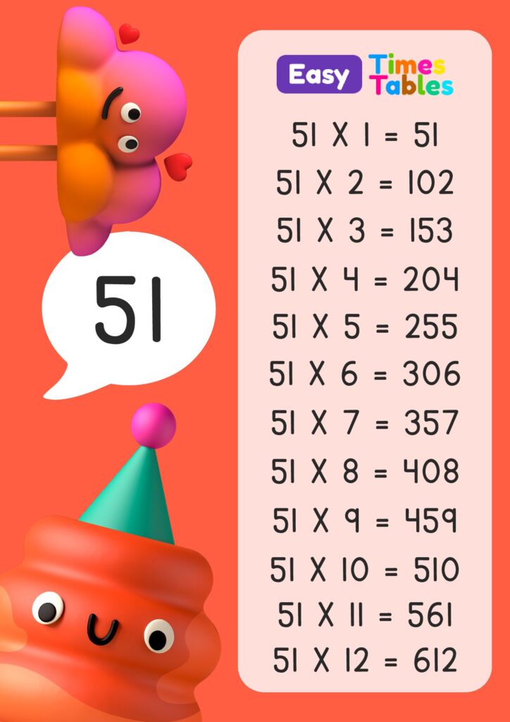 51 Times table - Multiplication table of 51 for children