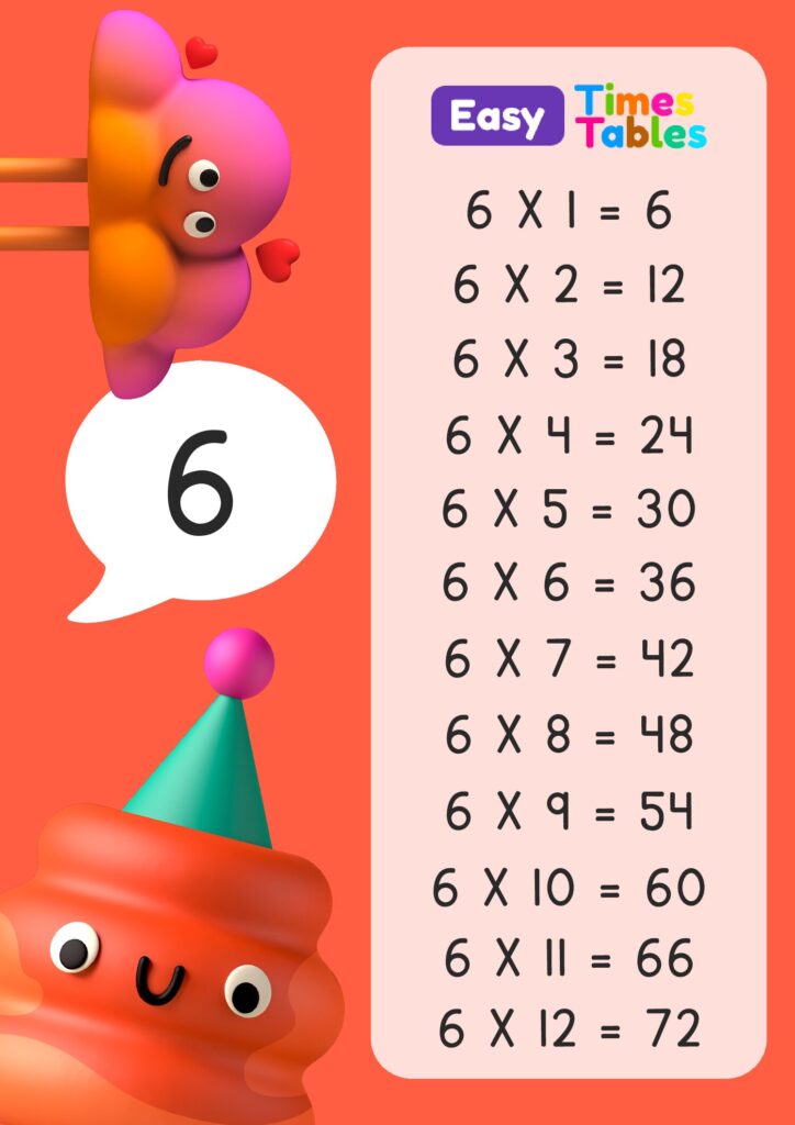 6 Times table - Multiplication table of 6 for children