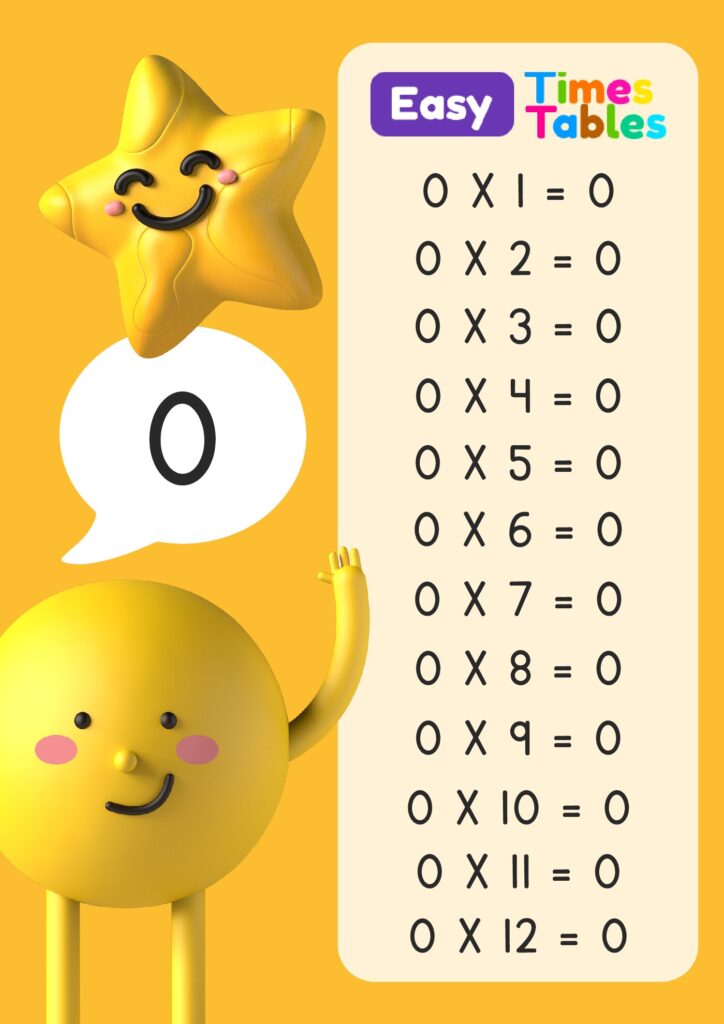 0 Times table - Multiplication table of 0 for children