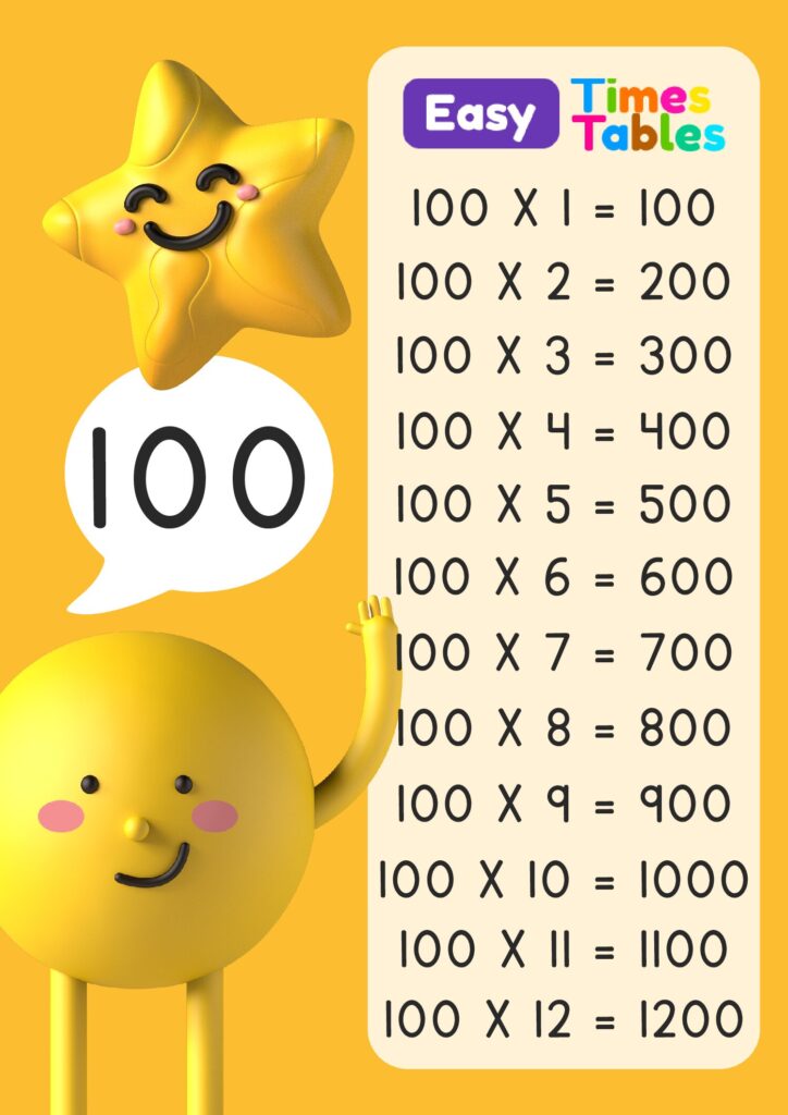 100 Times table - Multiplication table of 100 for children