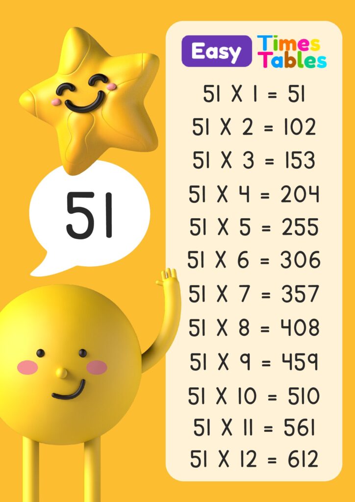 51 Times table - Multiplication table of 51 for children