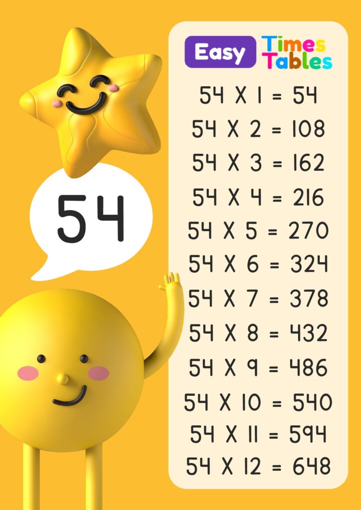 54 Times table - Multiplication table of 54 for children