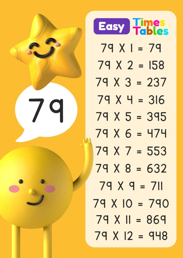 79 Times table - Multiplication table of 79 for children