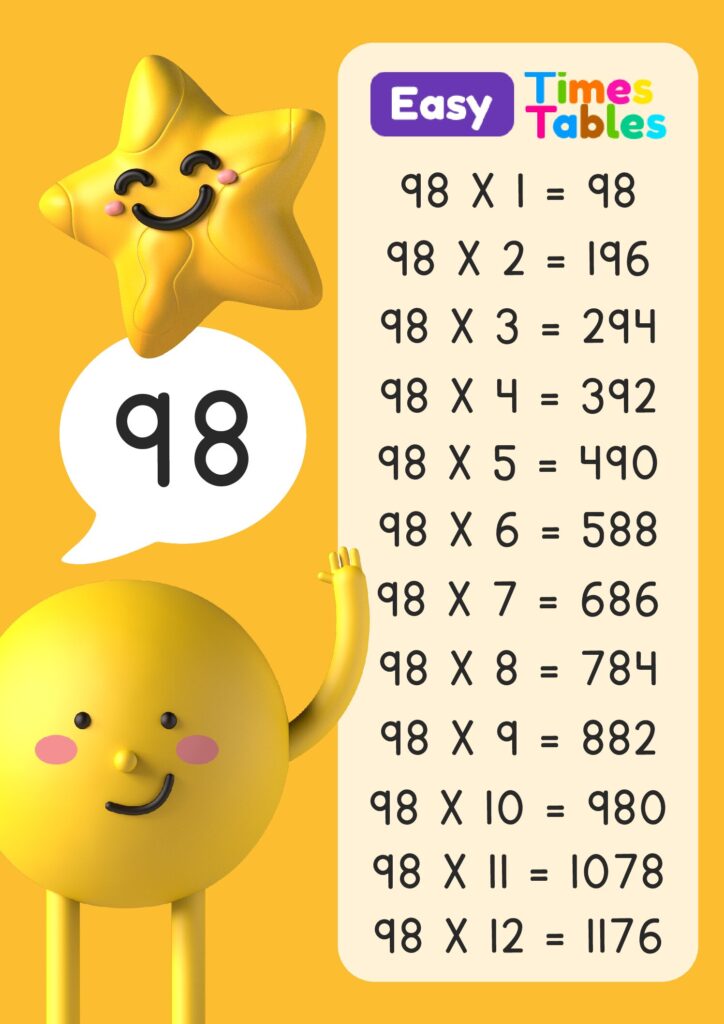 98 Times table - Multiplication table of 98 for children